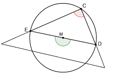 Mijmeringen: Zoek het middelpunt – oplossing